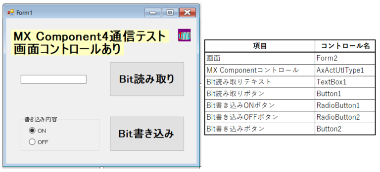 VB.NET MX Component4コントロールを用いてPLCと通信 | もももFAブログ