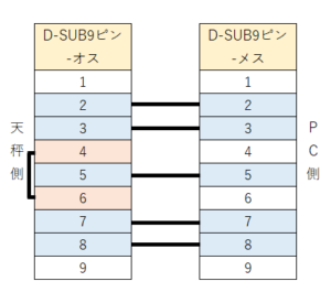 【VB.NET】MT-SICSでメトラー・トレド 電子天秤から重量を取得 | もももFAブログ
